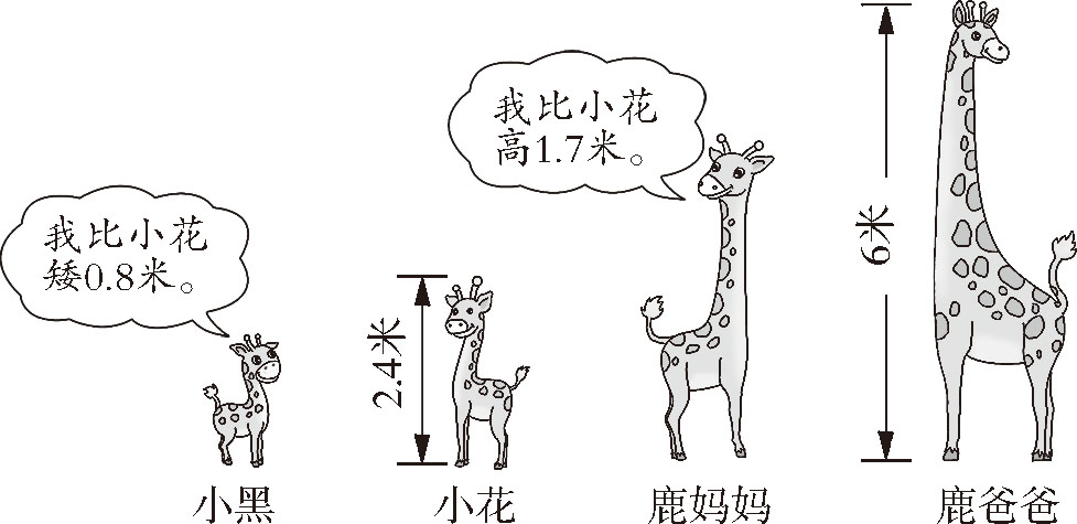 简笔画量身高的图,儿童量身高绘画图片,小朋友量身高的卡通画_大山谷图库